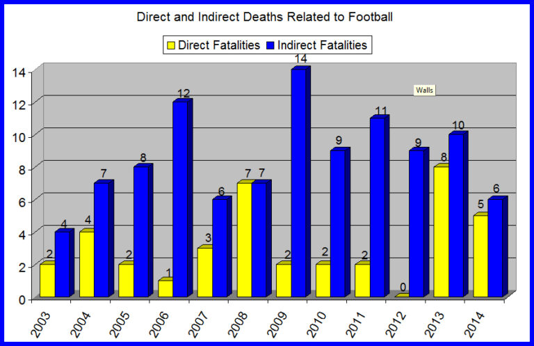 Football: A Dying Sport - Lowry High